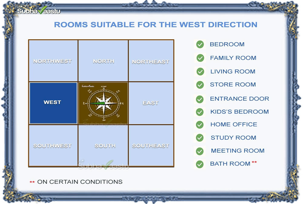 Direction Of Photo As Per Vastu Direction In Office Environment ...