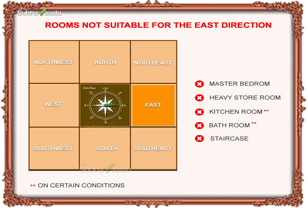 99 Elegant & Lucrative East Facing House Vastu Tips & Remedies